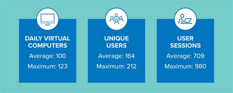 It Provides 2021 Virtual Workspace Stats