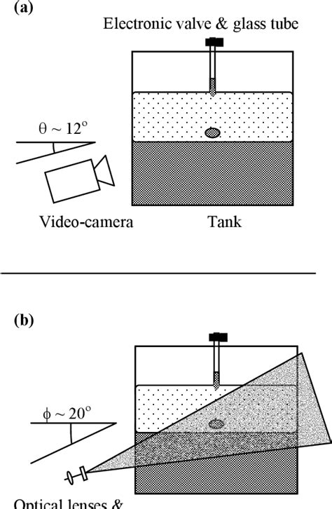 Figure 1 From Drop Coalescence Through A Liquid Liquid Interface Semantic Scholar