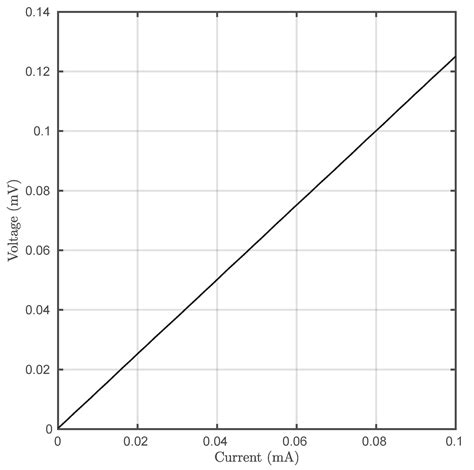 Characterization And Performance Of A Thermal Camera Communication System