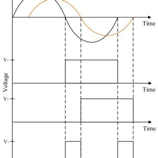 Phase Angle Generation Using The Time Delay Between The Voltage And The Download Scientific