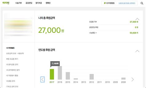 기부 후기 소액으로 기부의 기쁨을 누리는 중입니다