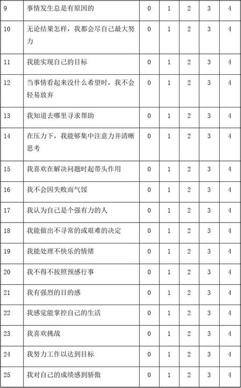 心理弹性量表cd Risc文档之家