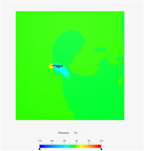 Cfd Post Processing Error The Domain Is Blue Everywhere Fluid Flow