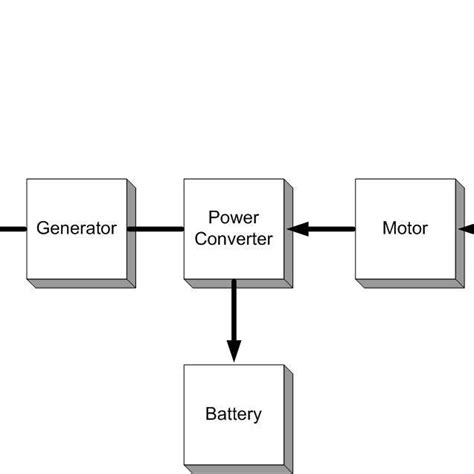 1 Forces Acting On A Vehicle Moving Uphill Rolling Force Rolling Download Scientific Diagram