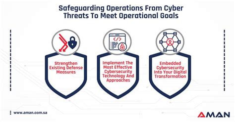 Aman Solutions For Cybersecurity On Linkedin Amancybersecurity
