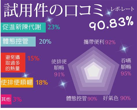 鳳梨酵素木瓜分解酵素60粒排便順暢順暢窈窕御松田全系列商品產品介紹 御松田官方網站台灣保健食品第一選擇 御松田