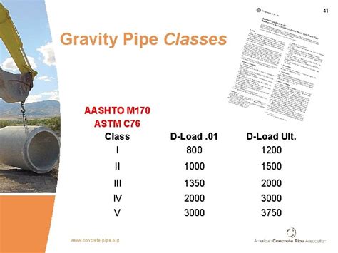 Reinforced Concrete Pipe Your Name Concretepipe Org