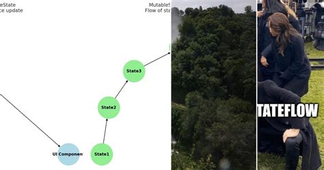 List Flow Curated By Iniyan Murugavel Medium