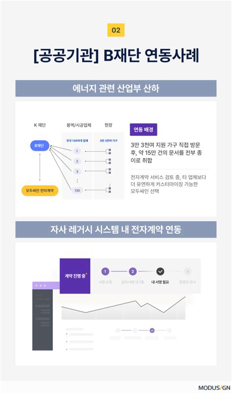 다른 기업은 모두싸인 Api를 어떻게 활용하나요 연동 성공 사례 모두싸인 공식 블로그 Modusign