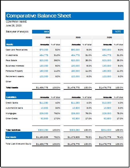Comparative Balance Sheet Template For Excel Download File