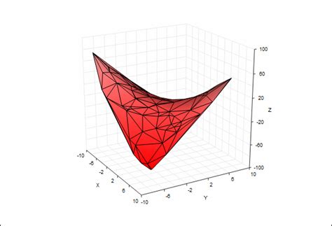 3d Graphing Software For Engineering Science And Math Teraplot