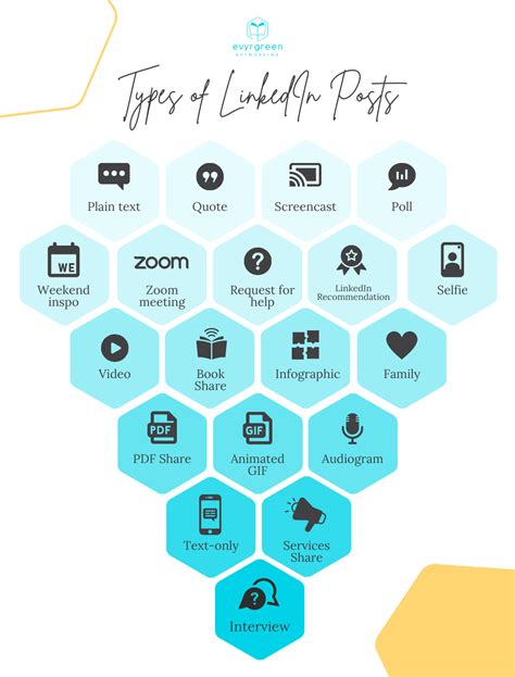 Evyrgreen Blog 19 Types Of LinkedIn Posts To Create