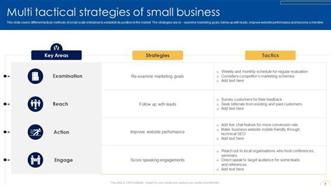 Tactical Strategy Powerpoint Ppt Template Bundles Ppt Sample