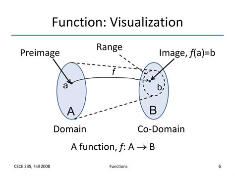 functions ppt
