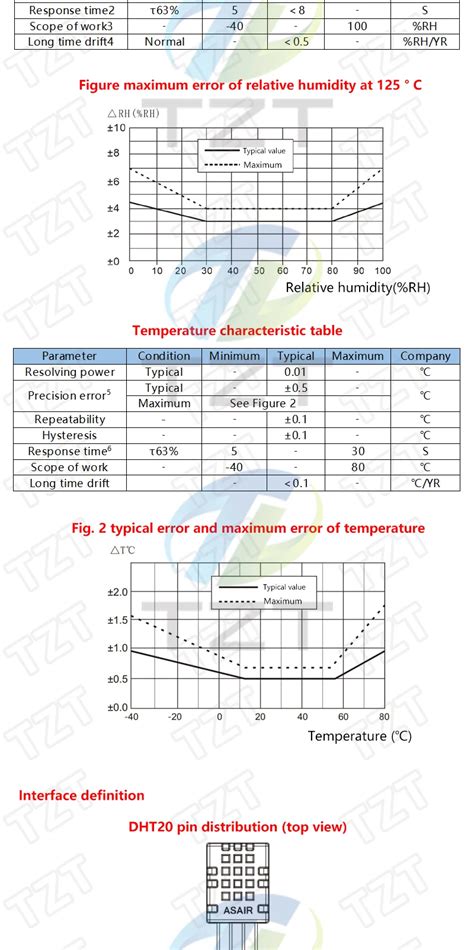 Digital Temperature Sensor Humidity Sensor Dht11 Dht22 Am2302 Am2301