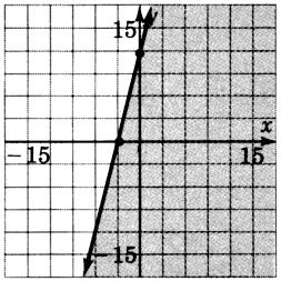 Plotting Points In The Plane By OpenStax Jobilize