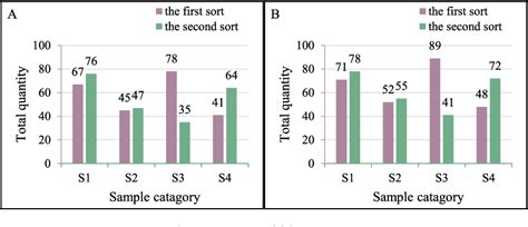 Figure 1 From Data Mining Algorithm In The Identification Of Accounting