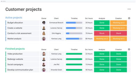 Take Control Of Your Projects With A Project Management Tracker Projects Tasks Migration