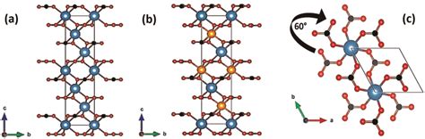 The Crystal Structure Of A Pristine Calcite And B Pristine Dolomite