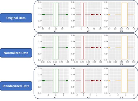 Features Scaling Dan Implementasinya Dengan Python Dan R Sainsdata Id