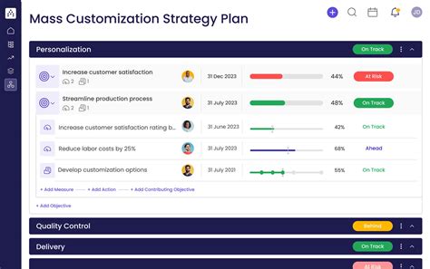 Mass Customization Strategy Template