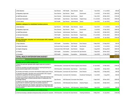 COMPLETED TASK SHEETS Pdf