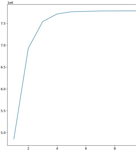 Python Why Sigma Clipping Need Iterations Stack Overflow