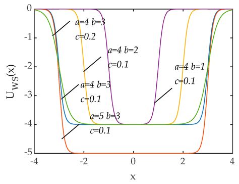 Energies Free Full Text The Enhancement Of Weak Bearing Fault Signatures By Stochastic