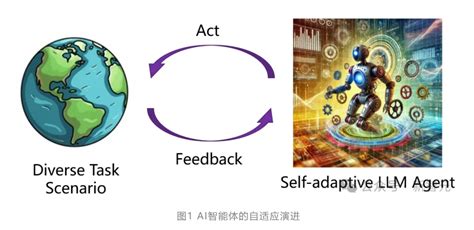 Agentsquare Ai Aiguide Cc