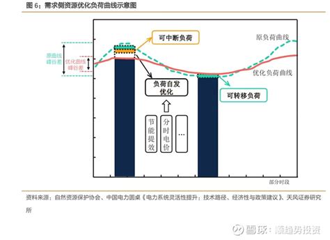 虚拟电厂价值几何？ 近日新能源汽车巨头 特斯拉 宣布与太平洋燃气电力公司联合推出虚拟电厂试点项目，引发市场对于虚拟电厂的高度关注。伴随中国用