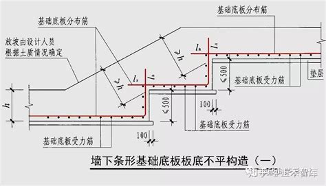 认识条形基础的钢筋构造 知乎