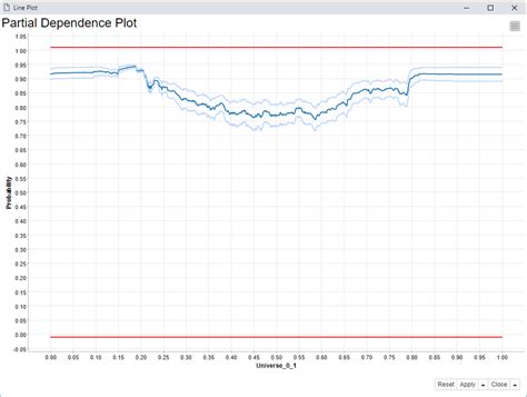 Partial Dependence Plots Knime Analytics Platform Knime Community Forum