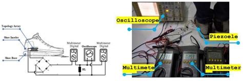 Experiments For Analyzing Download Scientific Diagram Experiments For Analyzing Download Scientific Diagram