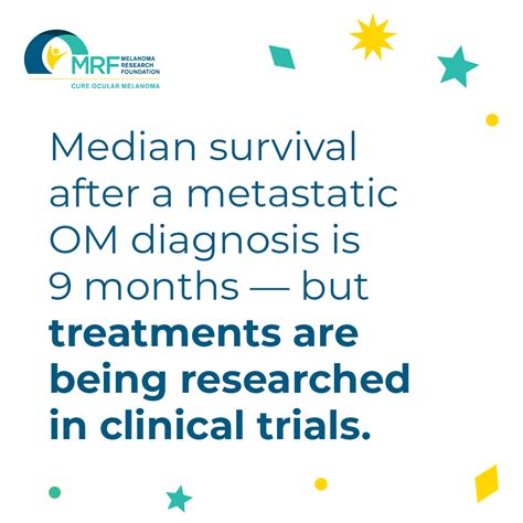 Melanoma Research Foundation On Linkedin Mam23 Cureom Vision