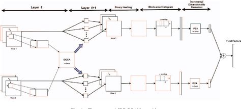 Figure From Towards Efficient Multi View Representation Learning Semantic Scholar