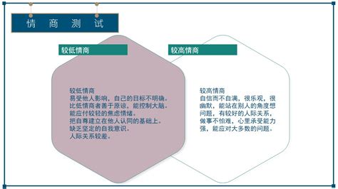 情商管理培训精美PPT培训课件分享 正数办公