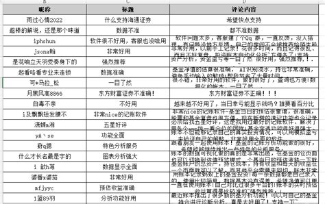 Python爬取appstore脚本获取评论数据python脚本获取苹果软件评价苹果app Store 抓取 Csdn博客