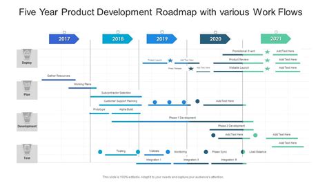 Five Year Product Development Roadmap With Various Work Flows Elements PDF