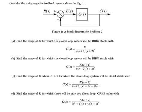 Solved Consider The Unity Negative Feedback System Shown In Fig 1 R