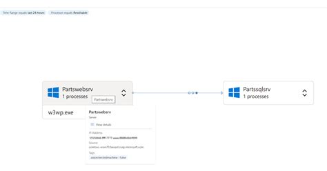 Set Up Agentless Dependency Analysis In Azure Migrate Azure Migrate