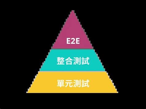 You Have Not Agreed To The Xcode License Imagine Chiu Medium