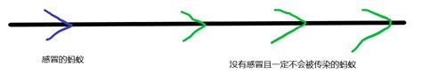 【蓝桥杯】蚂蚁感冒 蚂蚁感冒 蓝桥杯 csdn博客