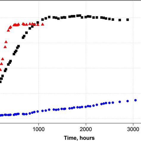 Contaminant Mass Uptake For Polyurethane Lining Download Scientific