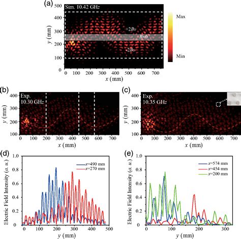 nonuniform pseudo magnetic fields in photonic crystals