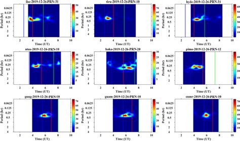 depicts the morlet wavelet analysis of fluctuations in total electron