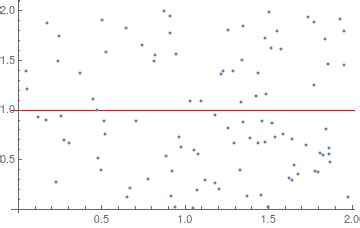 Plotting Adding A Red Horizontal Line To My Plot Mathematica Stack Exchange