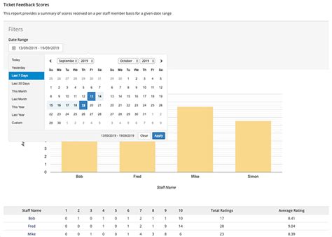 Feature Spotlight Improved Date Picker Experience Whmcs Blog