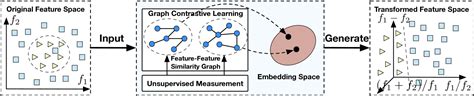 Tfwt Tabular Feature Weighting With Transformer Ai Research Paper