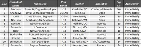 Karunakar B On Linkedin Java Javadeveloper Javafullstack