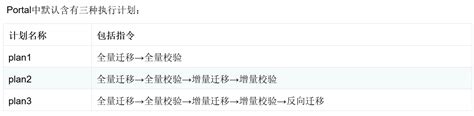 Mysql迁移opengauss原理详解 耀阳居士 博客园